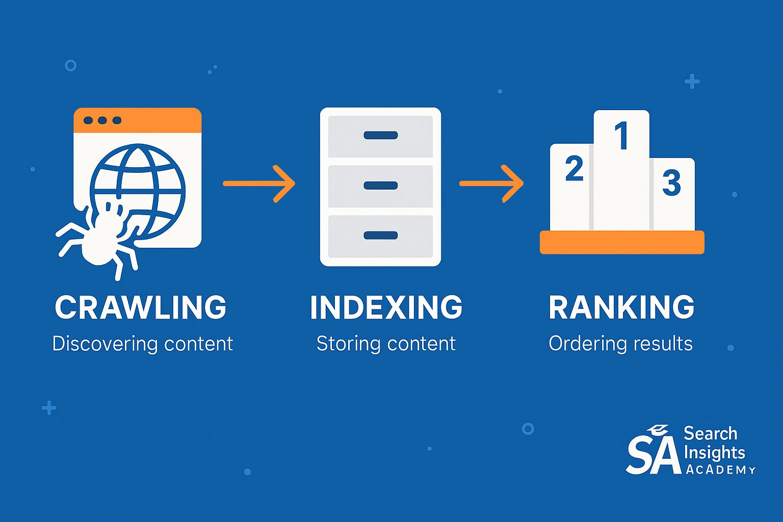 How Search Engines Work: Crawling, Indexing, & Ranking - Search Insights Academy