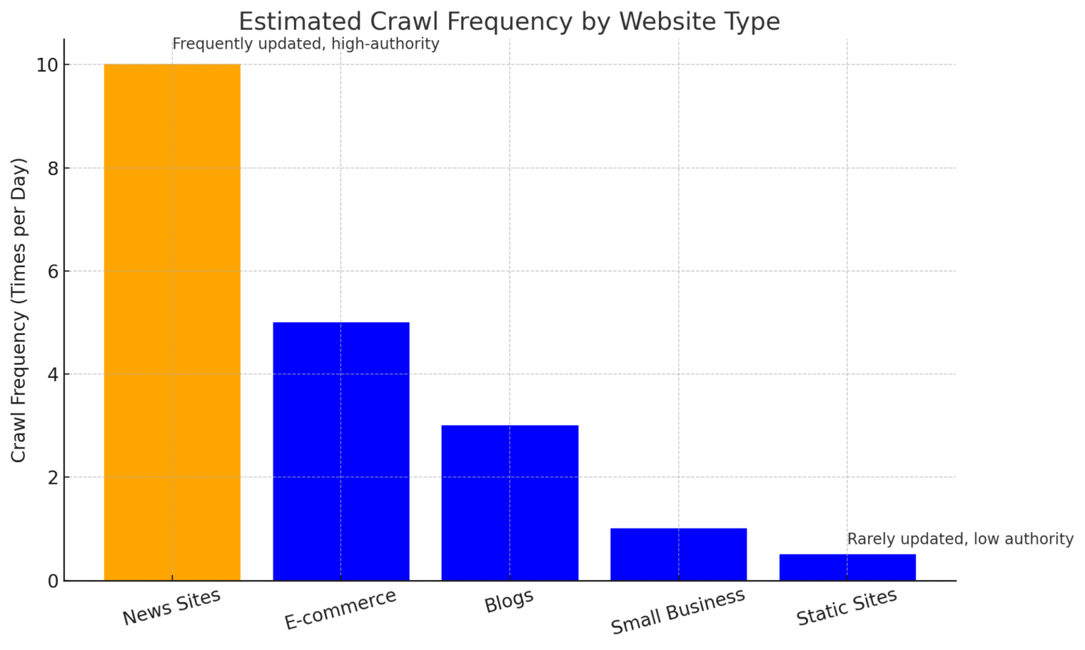 How Search Engines Work: Crawling, Indexing, & Ranking - Search ...