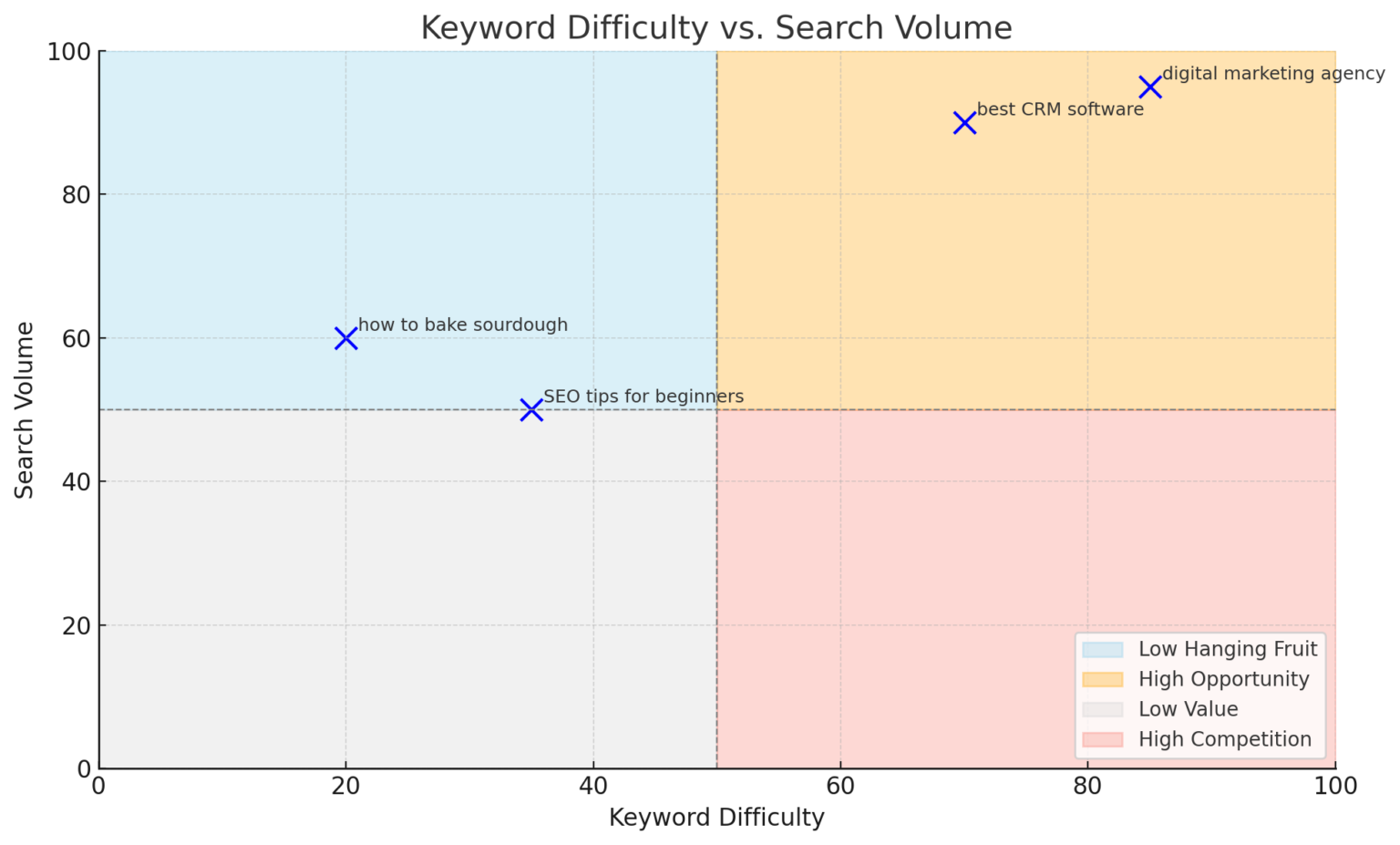 How Search Engines Work: Crawling, Indexing, & Ranking - Search ...