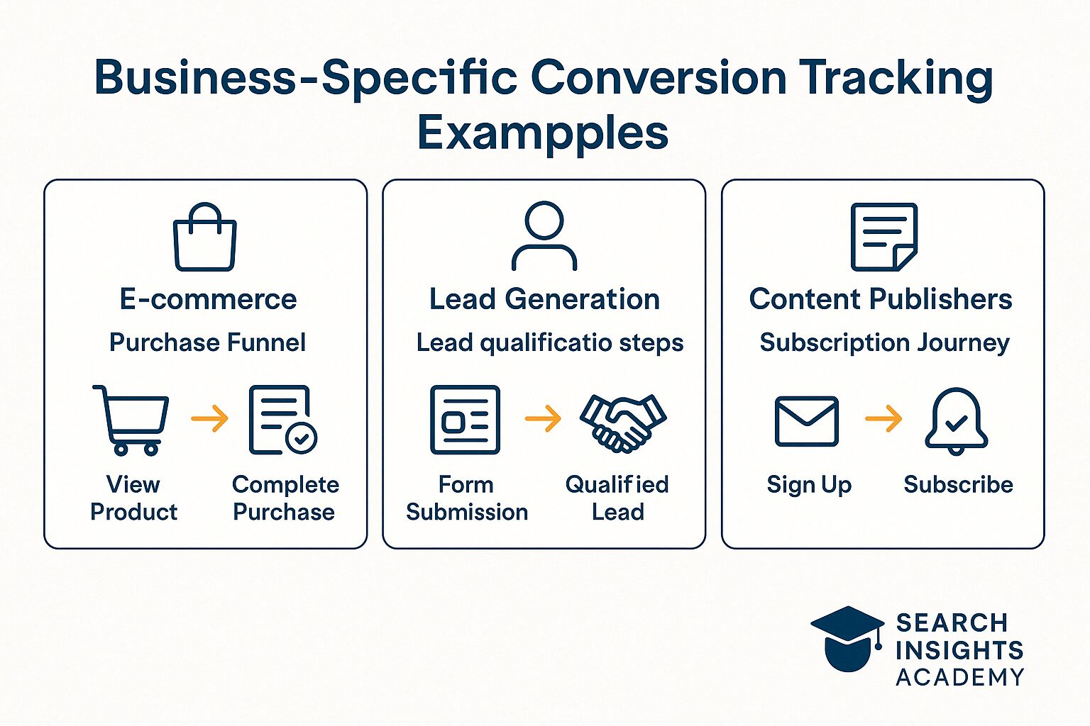 How to Track Conversions & Goals in GA4: A Complete Guide - Search Insights Academy