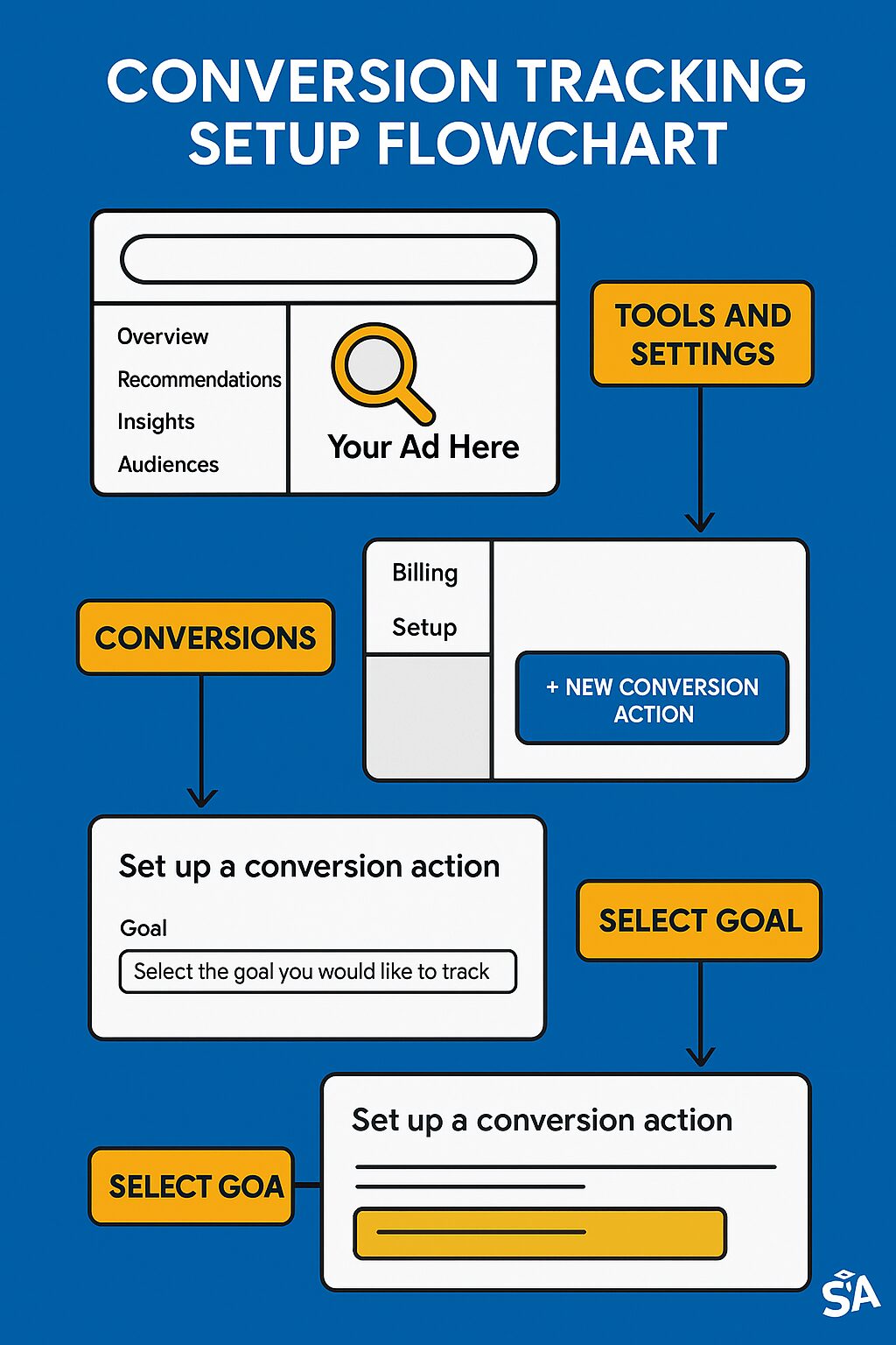 Setting Up a Google Ads Search Campaign - Search Insights Academy
