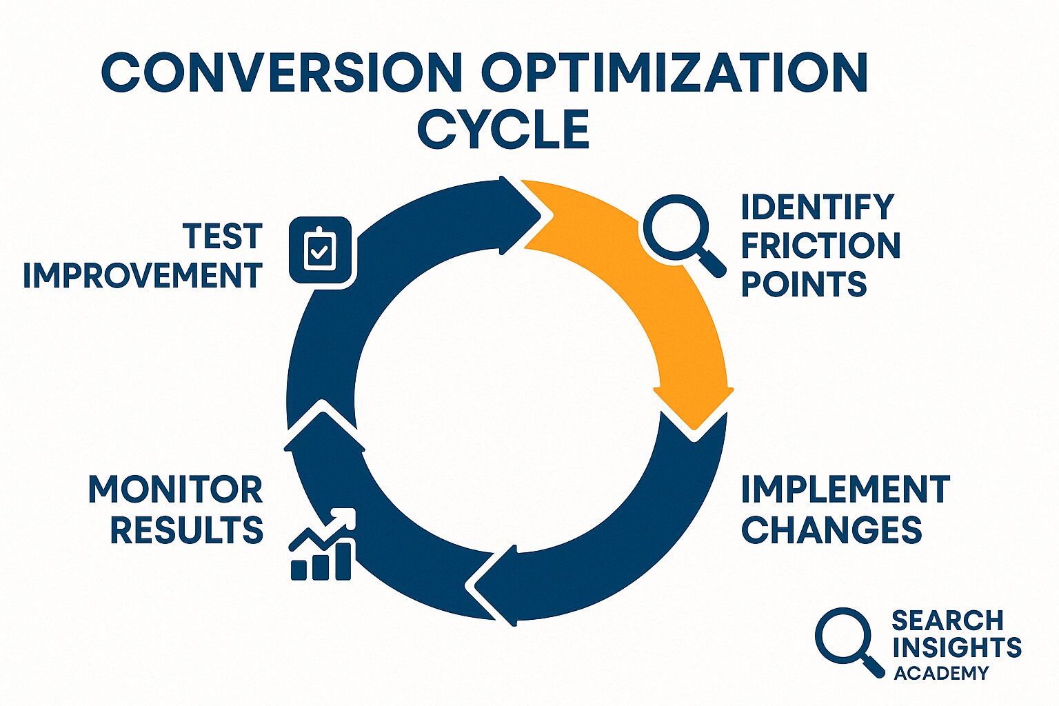 How to Track Conversions & Goals in GA4: A Complete Guide - Search ...