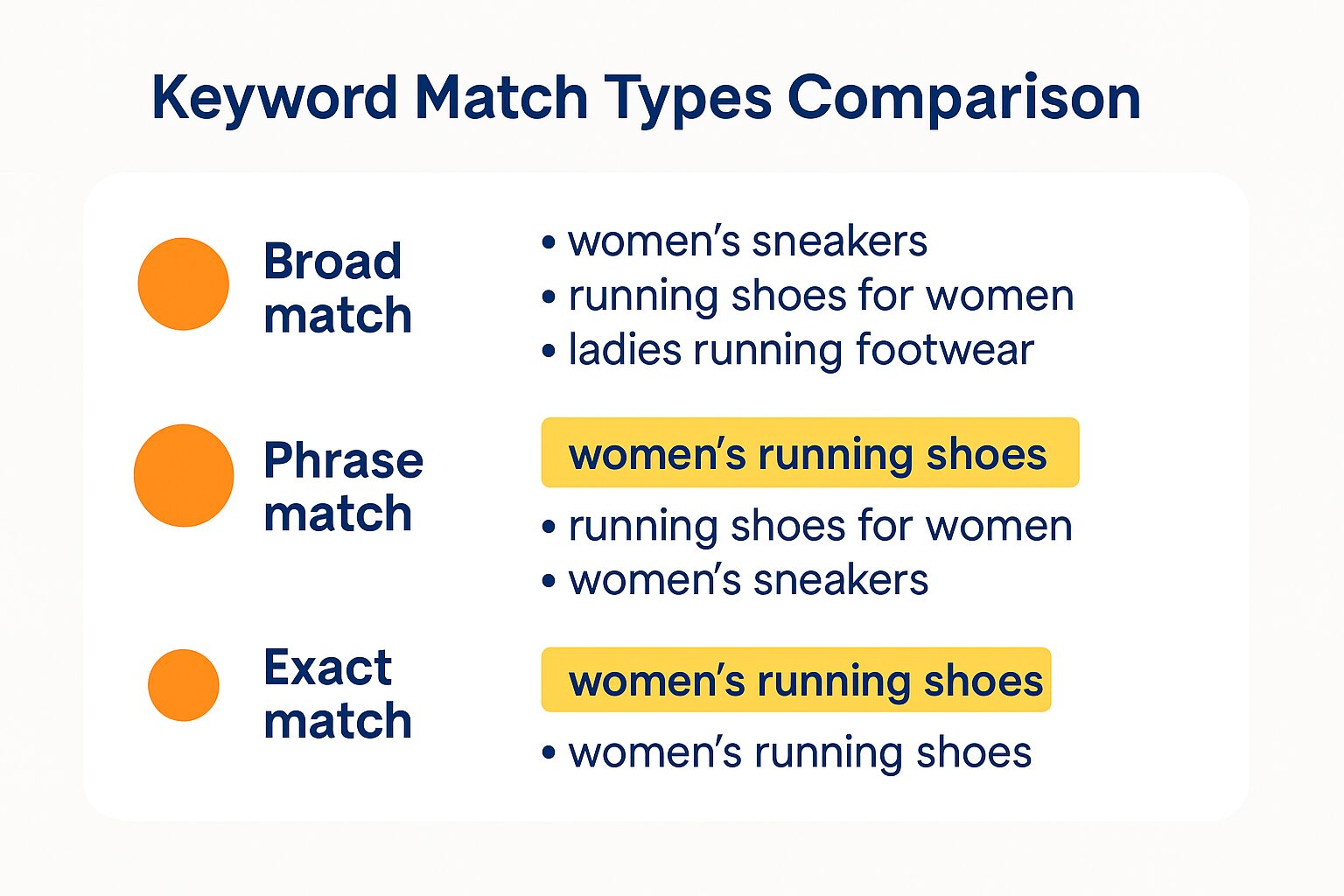Setting Up a Google Ads Search Campaign - Search Insights Academy