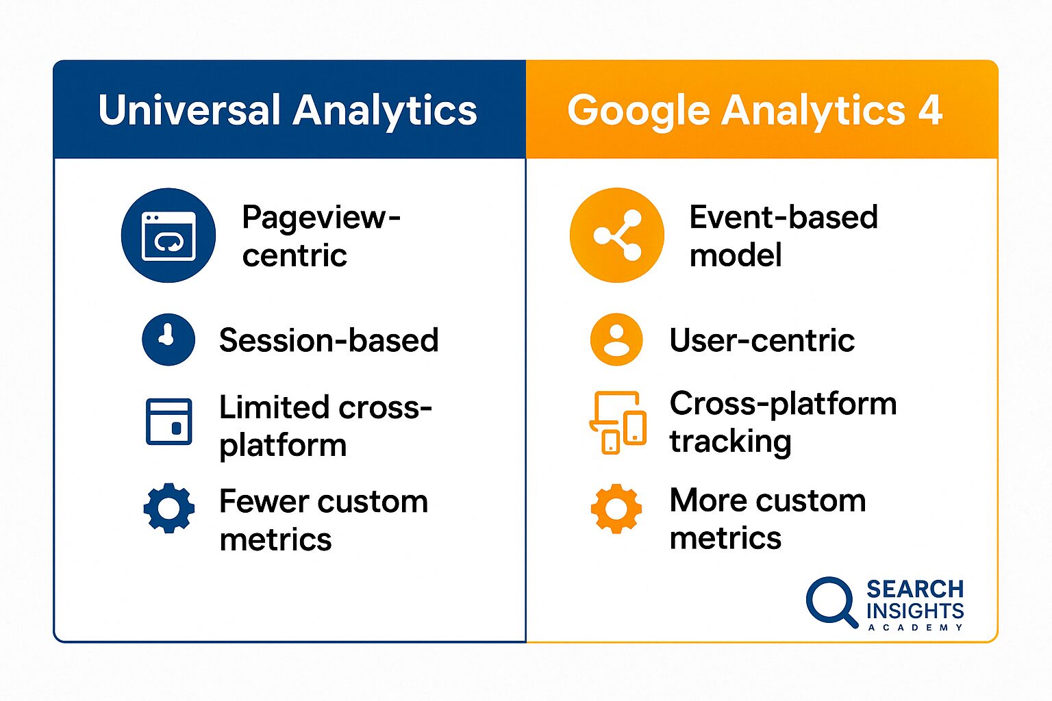 How to Track Conversions & Goals in GA4: A Complete Guide - Search ...